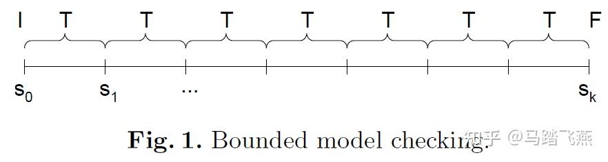 [CAV'03] SAT-based Model Checking with Interpolation - 知乎
