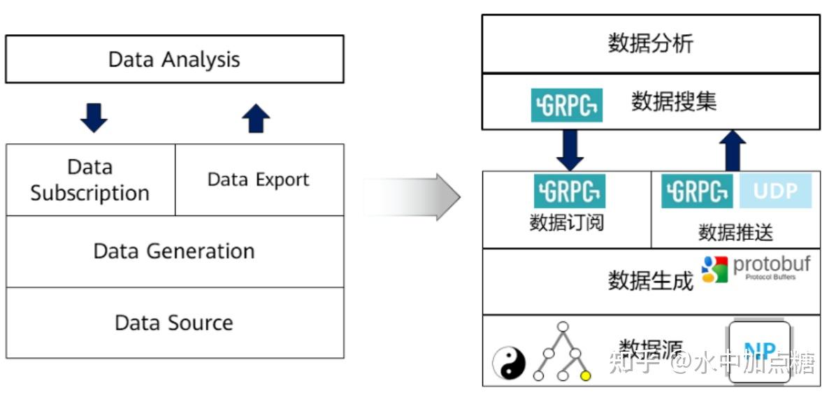 一文秒懂cli、snmp、yang、netconf、restconf、openconfig - 知乎