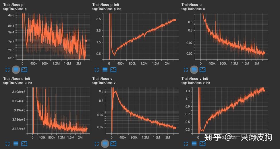 英伟达Modulus用k-e模型基于PINN神经网络做CFD仿真 - 知乎
