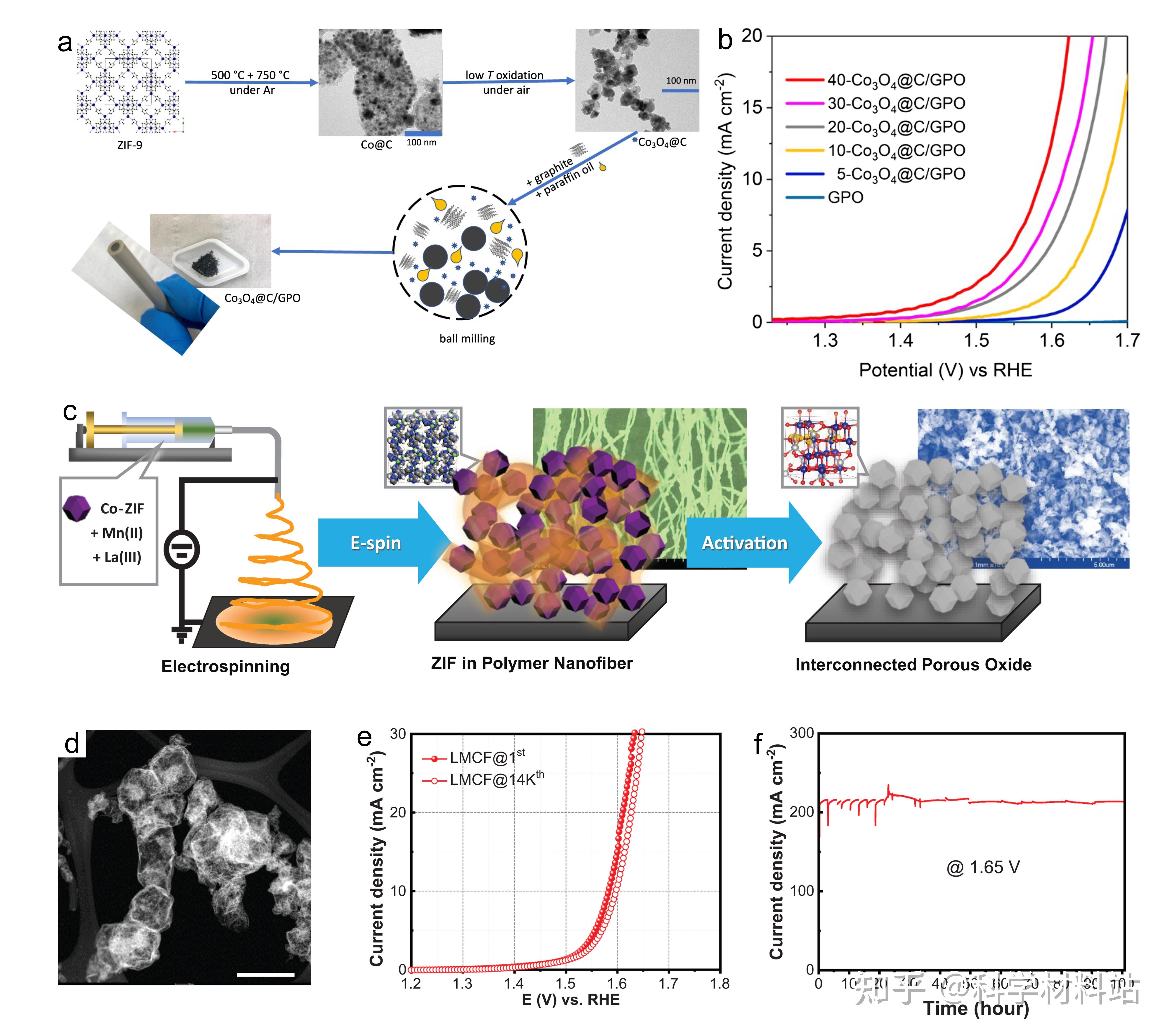 赵慎龙教授团队AFM综述：金属有机框架基酸性电解水催化剂 - 知乎