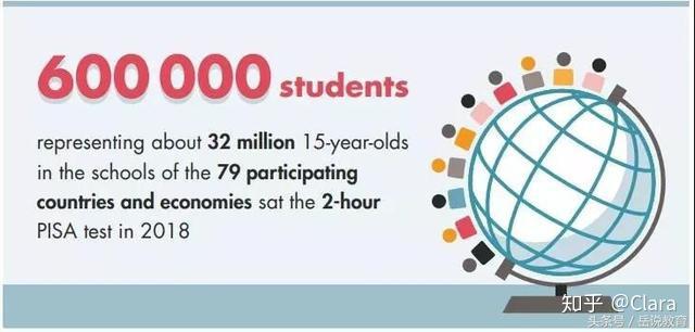 PISA测试，中国问鼎全球，我们学到了什么？ - 知乎