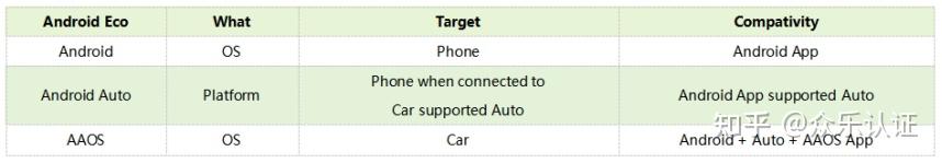 Google Automotive Services (GAS) 认证揭秘 - 知乎