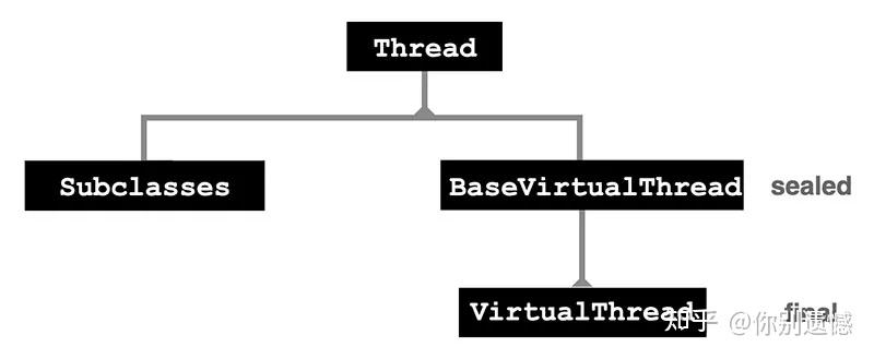 聊一聊JDK21-虚拟线程 - 知乎