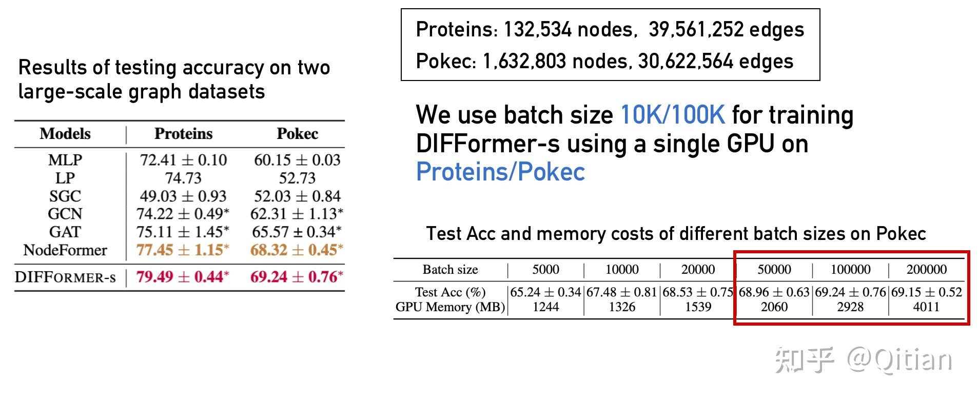 ICLR2023 | DIFFormer：扩散过程启发的Transformer - 知乎
