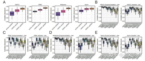 10X单细胞空间联合分析解析结肠癌肝转移时空免疫图谱 - 知乎