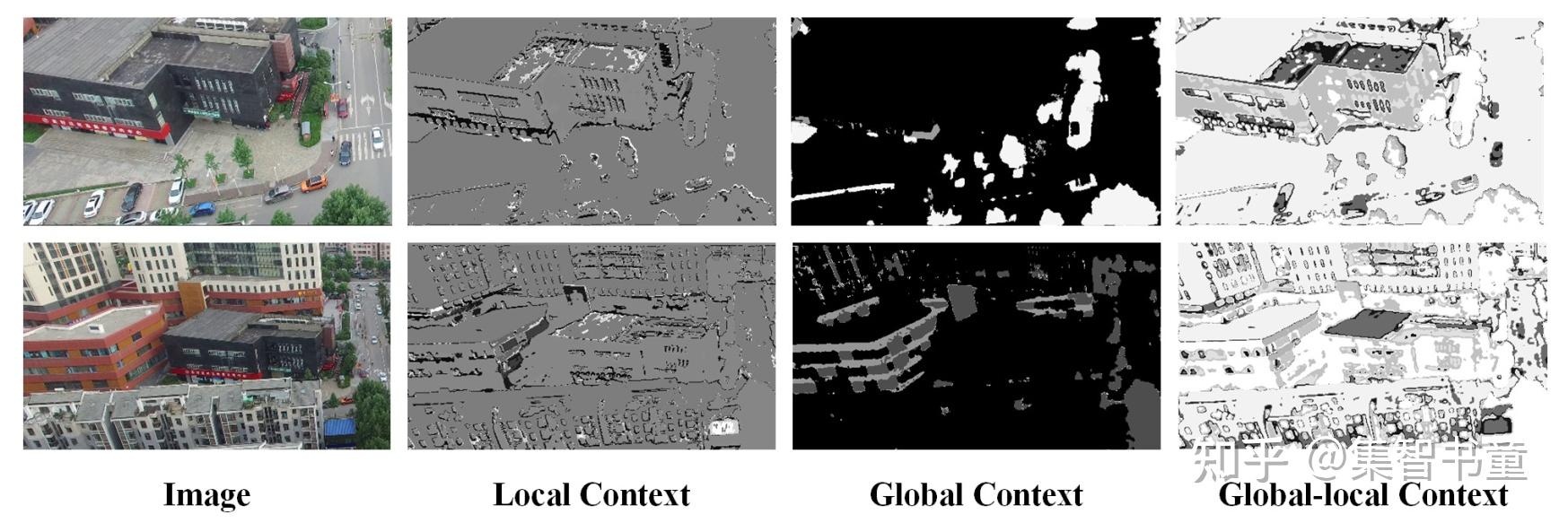 CNN和Transformer结合学习全局-局部上下文来加强特征表征 - 知乎