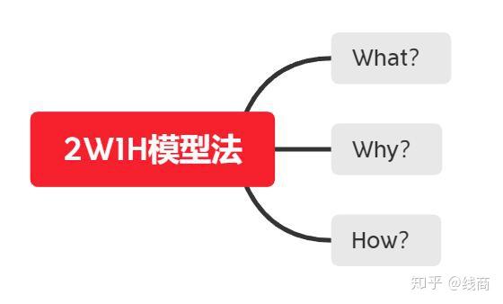 2W1H模型法，建立自己的思维体系 - 知乎