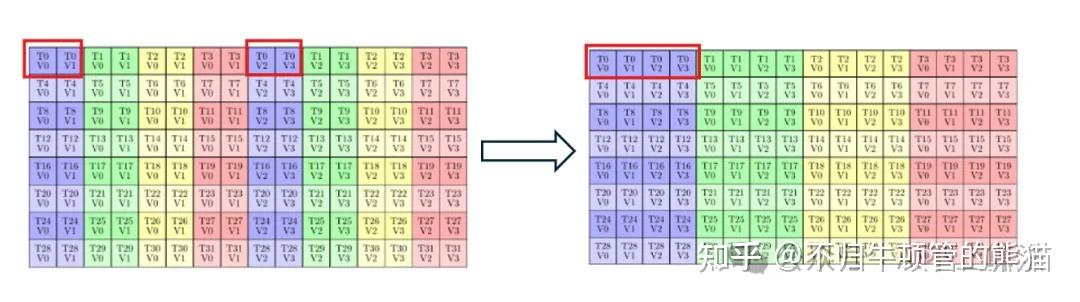 深入解析FlashAttention-V3之FP8/FP16/BF16关键细节实现 (下篇) - 知乎