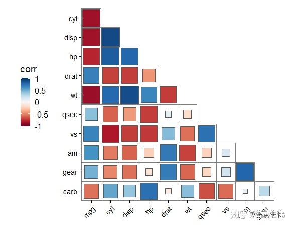 Science这张惊艳图表终于完成了：最终稳定版本 - 知乎