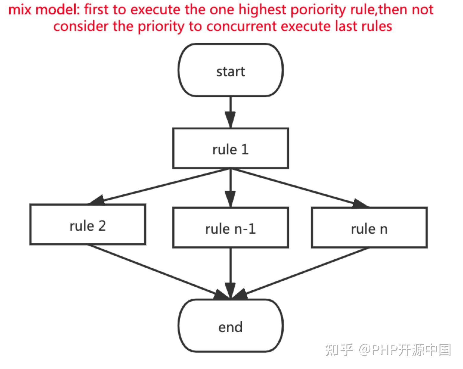 B 站新一代 Golang 规则引擎的设计与实现 知乎 