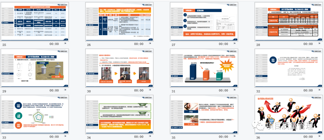 【质量活动】QCC品管圈PPT模板共6个文件.zip（QC小组活动汇报报告PPT-很精美的素材模板） - 知乎