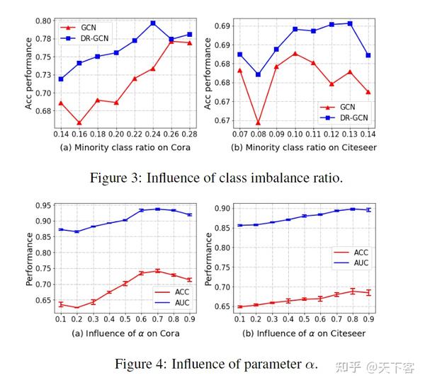 论文笔记：IJCAI'20 Multi-Class Imbalanced Graph Convolutional Network ...