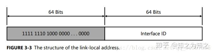 ipv6地址分类知识整理（主要包括单播地址分类）（来自网络） - 知乎