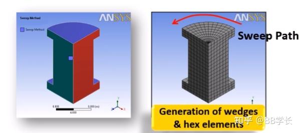 一文了解Ansys Meshing - 知乎