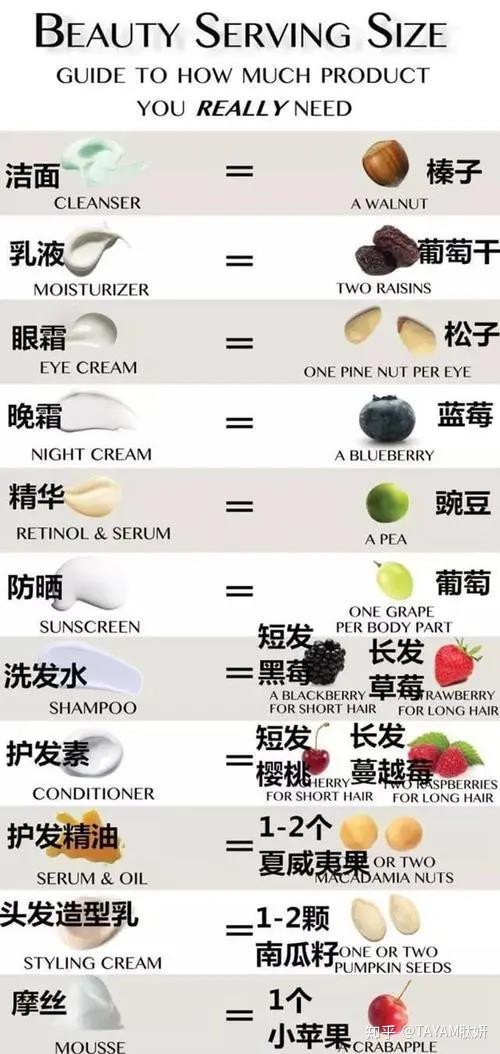 护肤品用量你大概知道多少呢 知乎