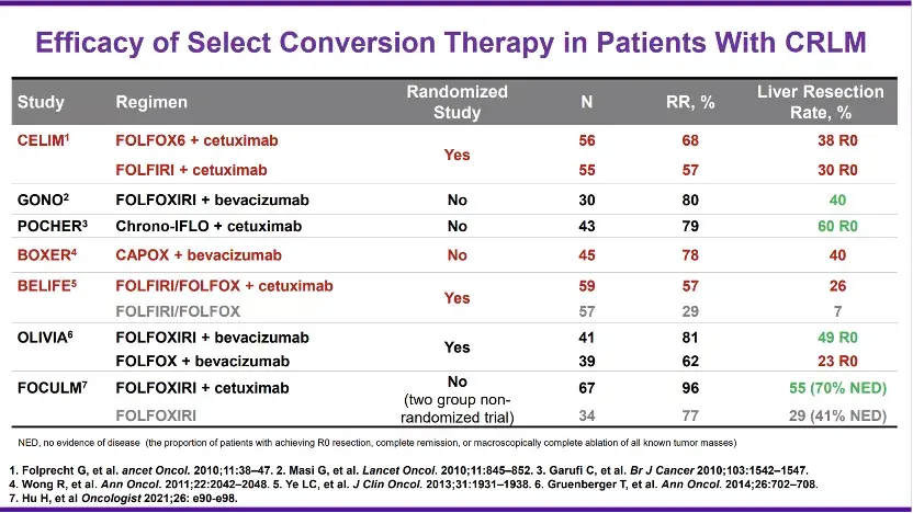 FAQ 合集｜ 五国大咖聚首，解答转移性结直肠癌（mCRC）常见临床问题（上）【附幻灯下载】 - 知乎