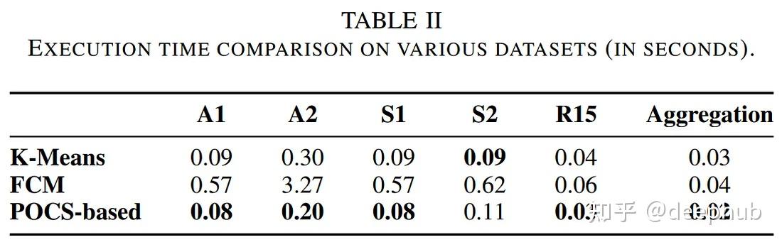 基于凸集上投影（POCS）的聚类算法 - 知乎