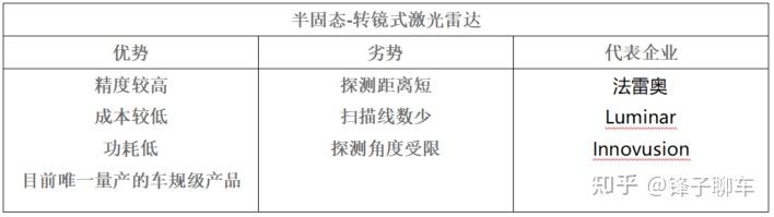 [科普]一文看懂激光雷达LIDAR基本工作原理 - 知乎