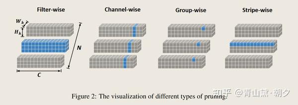 Model Pruning （参考） - 知乎
