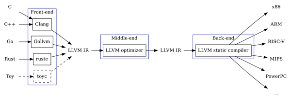 Rust 嵌入式开发 STM32 & RISC-V - 知乎