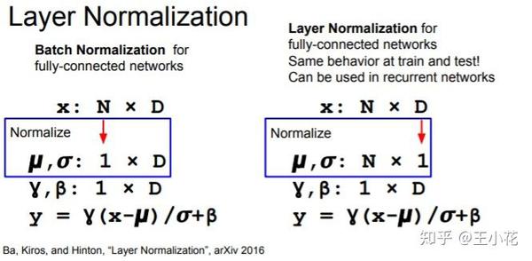 layernorm 反向传播推导及代码 - 知乎