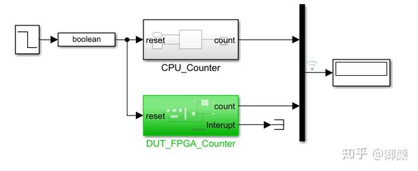 Speedgoat FPGA板卡使用系列文章 | 时钟同步 - 知乎