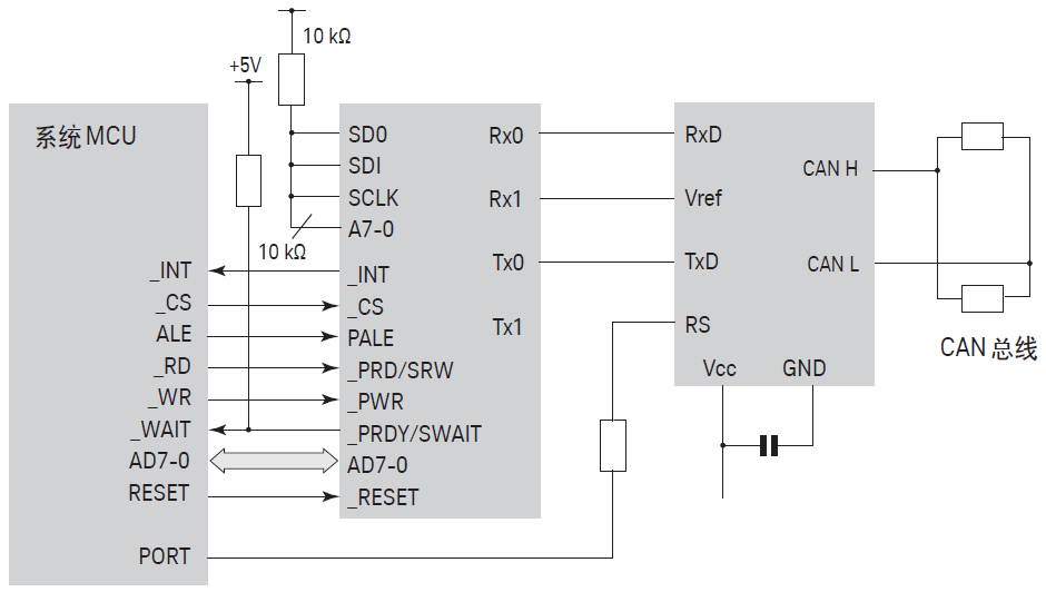 CAN总线和I2C总线的区别 - 知乎