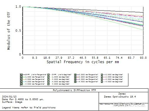 揭秘车载光学黑科技：从HUD的PGU到智能座舱投影的光学设计挑战-OD11 - 知乎