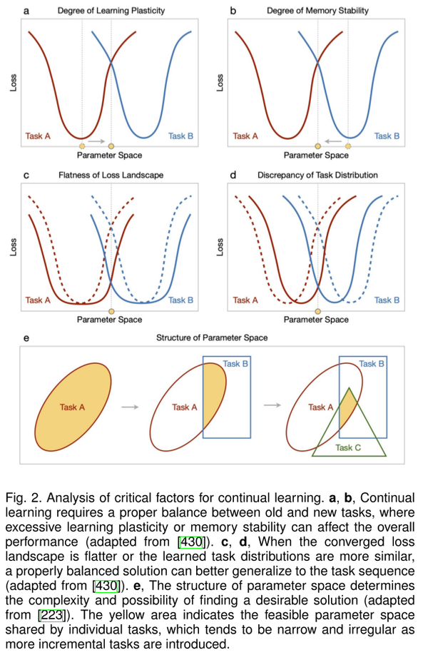 从零入门持续学习 - 知乎