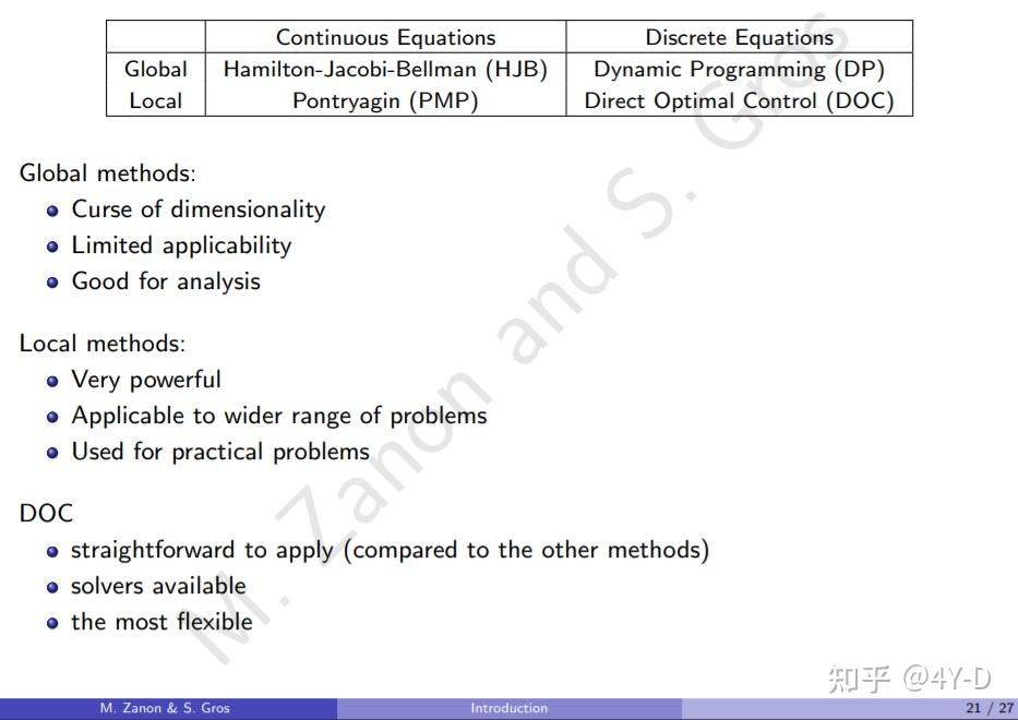 2- Methods for OCP Problems (General) - 知乎