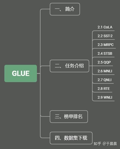 GLUE基准数据集介绍及下载 - 知乎
