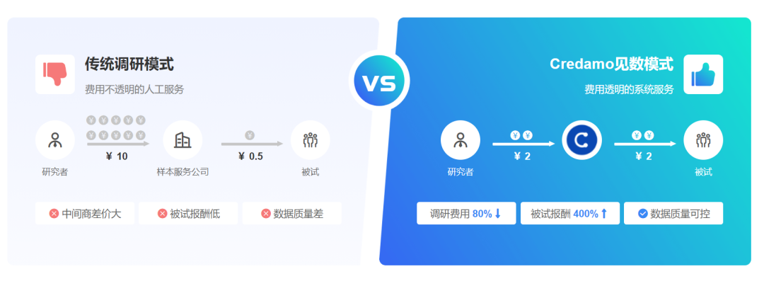 Credamo见数荣获“年度最佳智能调研平台”大奖 - 知乎