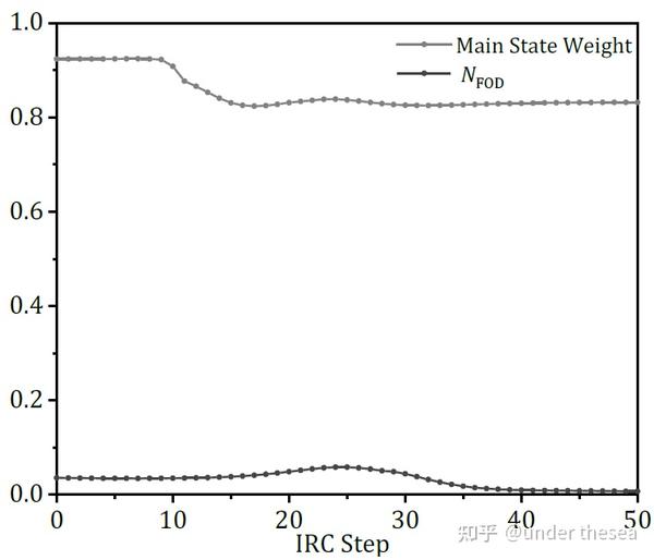 一个简单的CASSCF/CASPT2计算实例 - 知乎