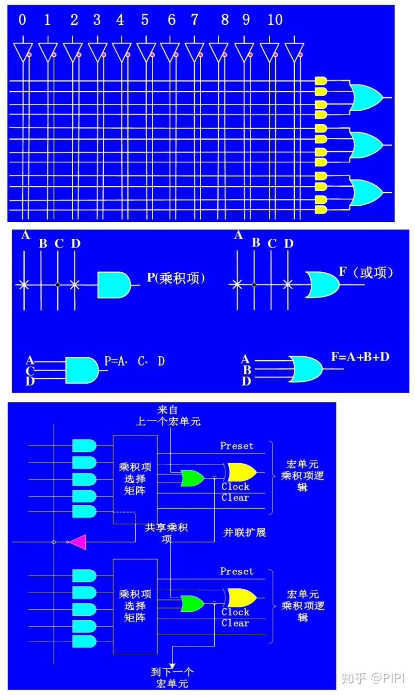 FPGA与CPLD基本结构与区别 - 知乎
