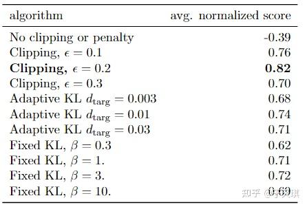 Proximal Policy Optimization Algorithms论文剖析 - 知乎