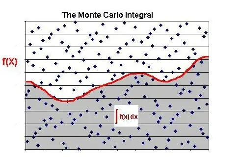 遇事不决Monte Carlo[一]：介绍 - 知乎
