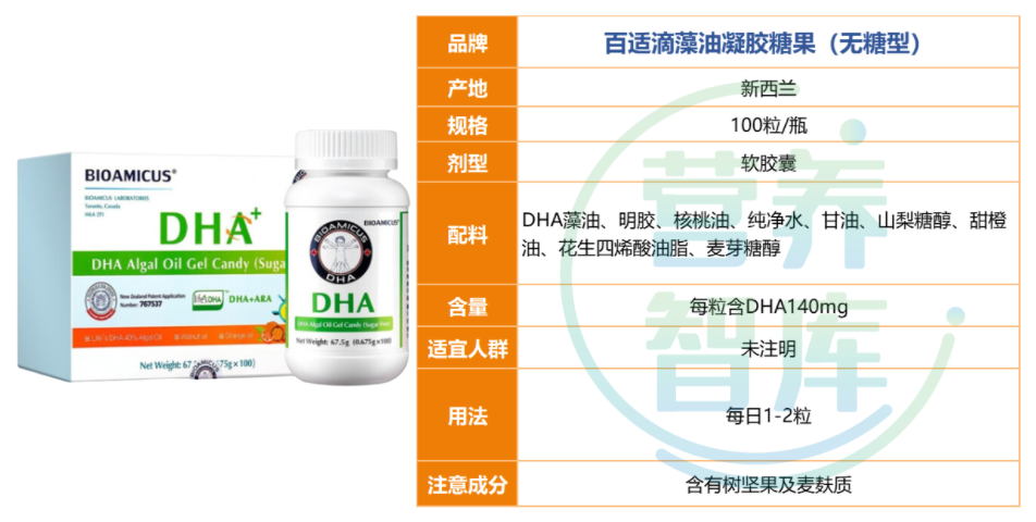 收藏 | 一文汇总市面上常见59款DHA产品信息！ - 知乎