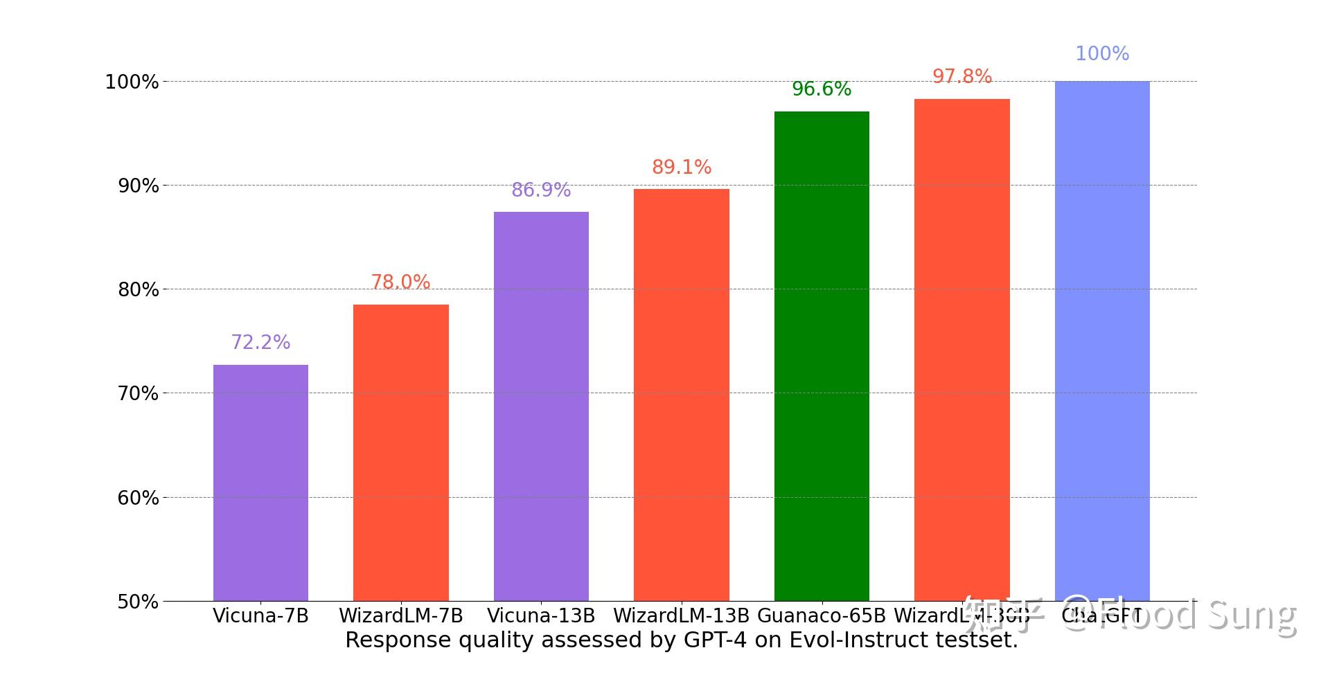 AGI最前沿：GPT-4之后大模型学术进展速览 - 知乎