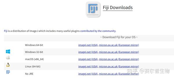 ImageJ？Fiji？Image pro plus？图像处理哪家强？ - 知乎