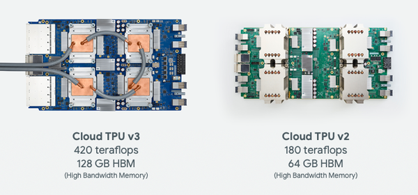 如何申请Google TRC项目，领取免费的Cloud TPU计算资源 - 知乎