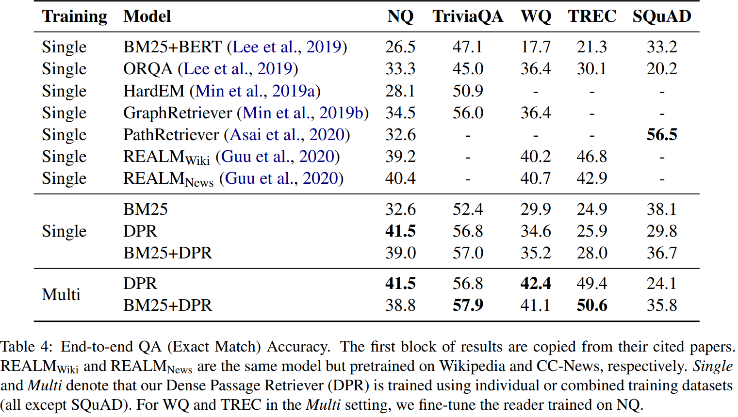EMNLP 2020 | 大道至简，后浪选手DPR暴打前浪BM25 - 知乎