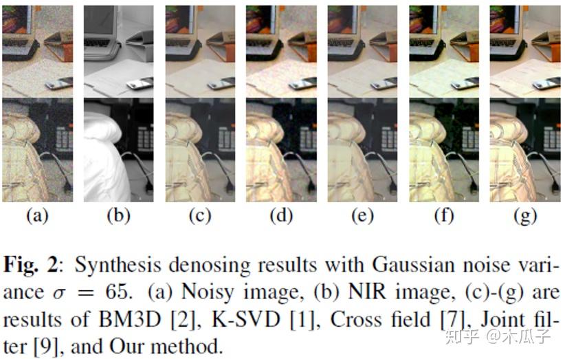 NIR引导的RGB图像增强 - 知乎