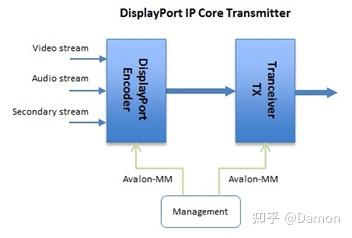 DisplayPort基础知识总结 - 知乎