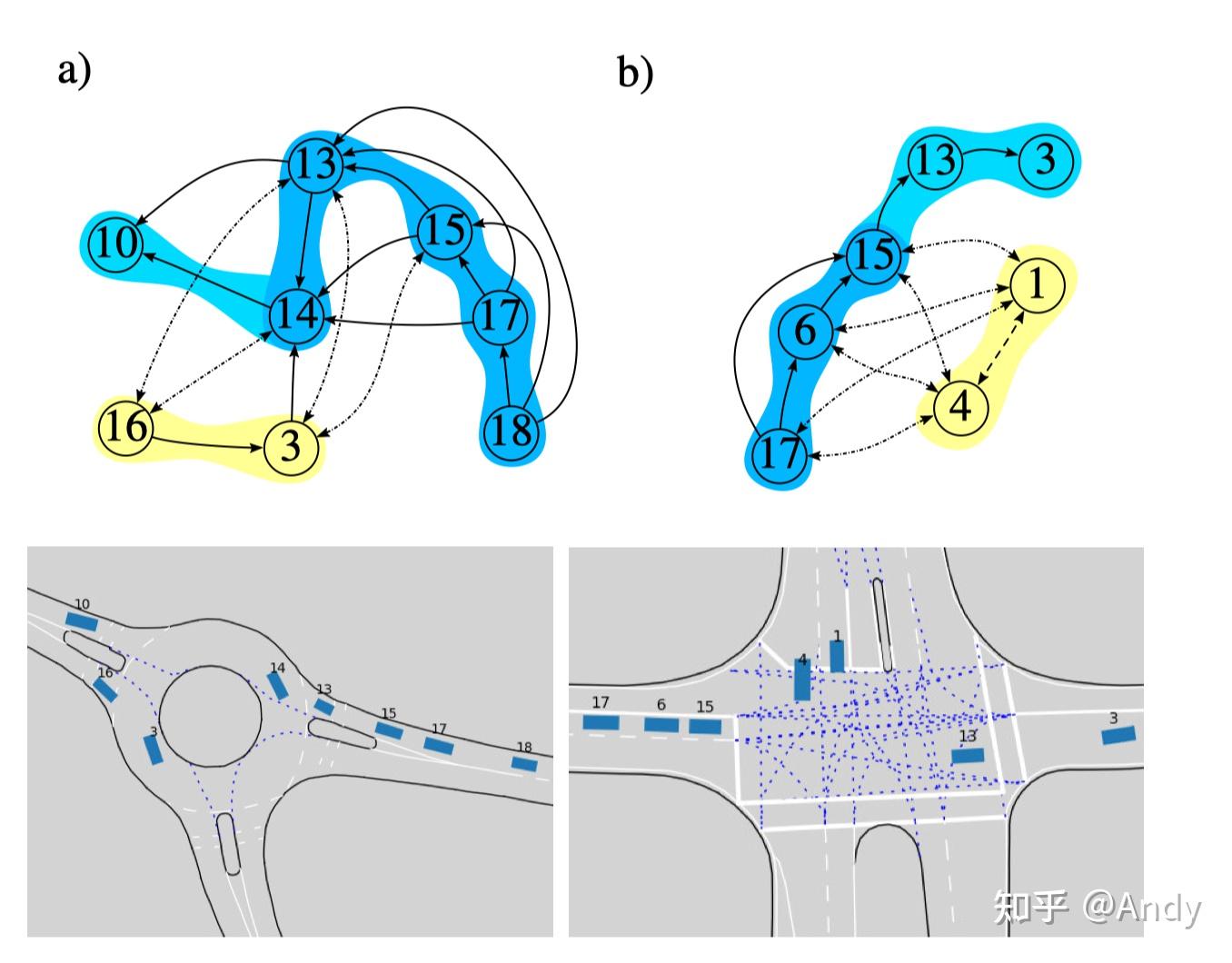 Towards Trafﬁc Scene Description: The Semantic Scene Graph ITSC2022 - 知乎