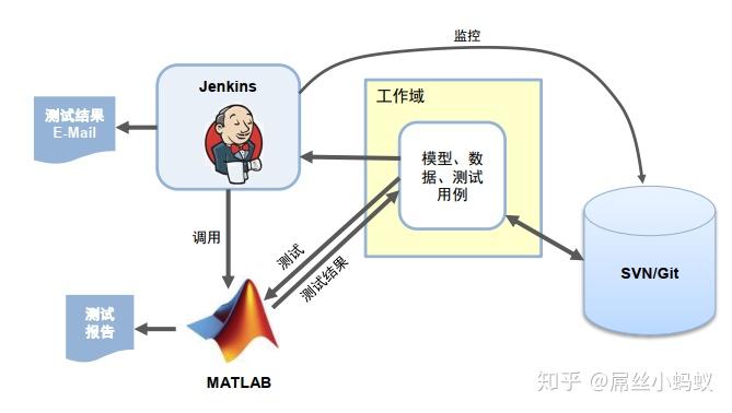 VCU/BMS基于模型开发---Simulink Project之团队协作 - 知乎