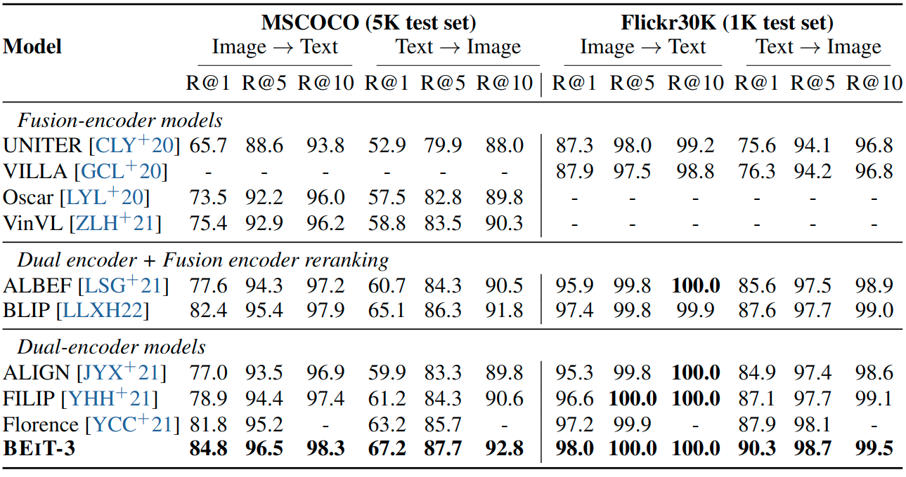 多模态超详细解读 (十)：BEIT-3：一个模型架构和一个训练任务，多模态领域的集大成者 - 知乎