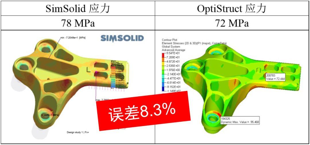 Altair SimSolid常见问题解答 衡祖仿真 - 知乎