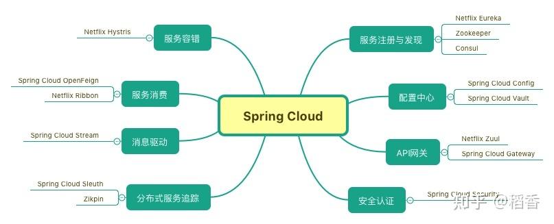 Spring Cloud之Nacos - 知乎