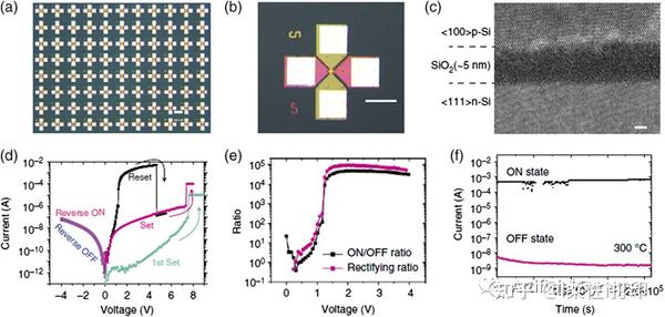 综述：用于存储和计算应用的忆阻交叉阵列 - 知乎