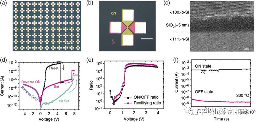 综述：用于存储和计算应用的忆阻交叉阵列 - 知乎